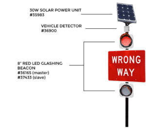 Vehicle Intrusion Awareness System - Traffic Innovation